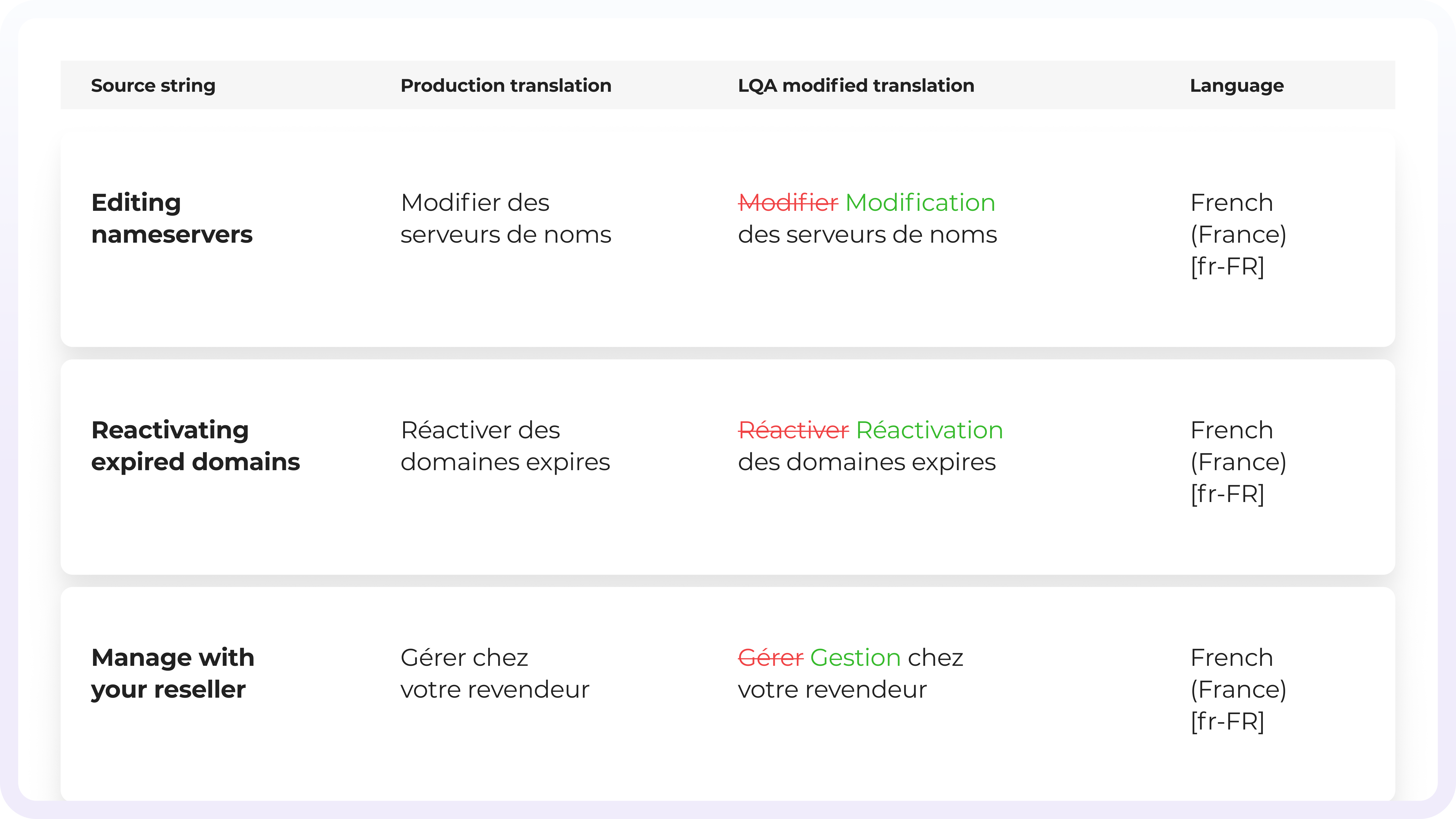 Simplify quality assessment with Smartling's LQA Suite